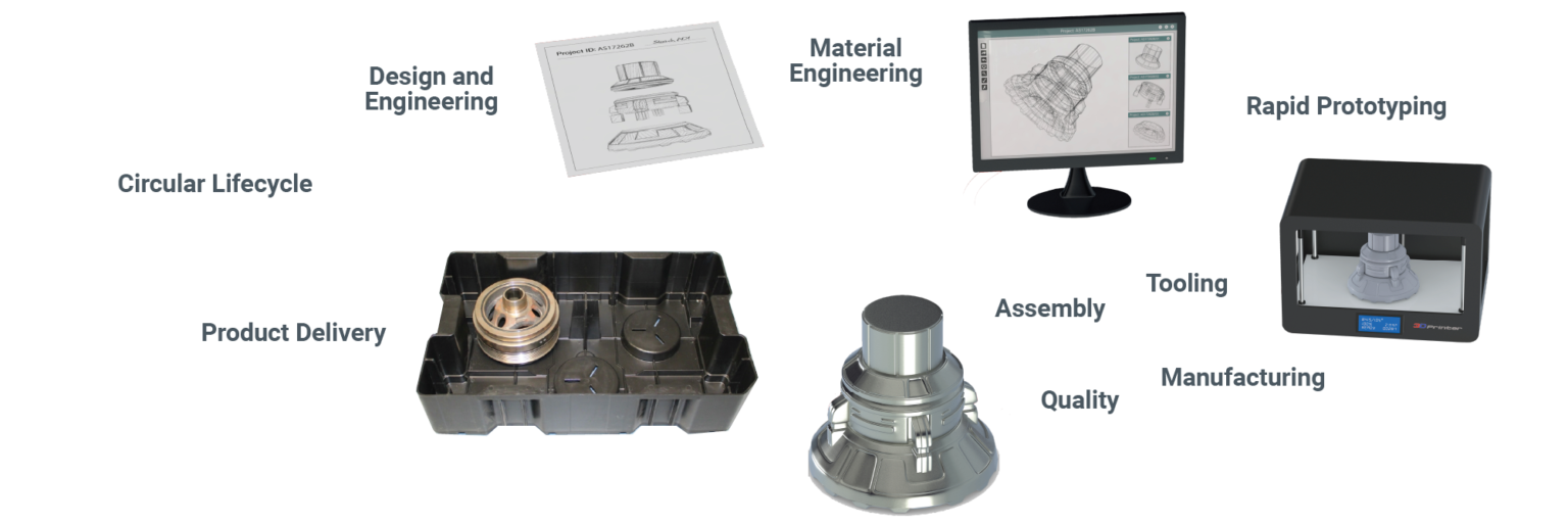PolyFlex Products - Automated Manufacturing and Material Shipping