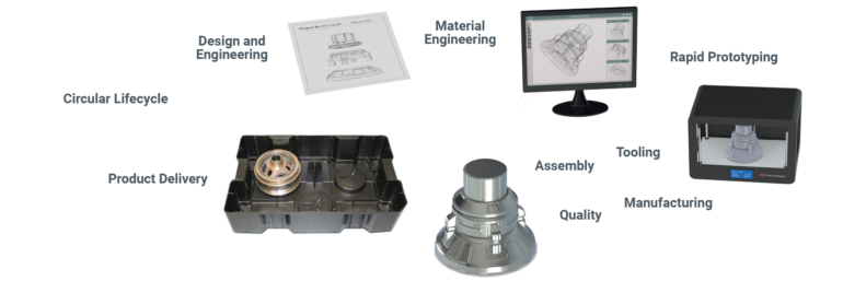 PolyFlex Products - Automated Manufacturing and Material Shipping